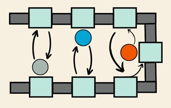 Lean Lab Philosophy and U-Shape Implementation